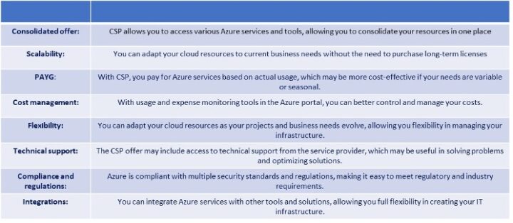 Azure Subscription – Promise Group