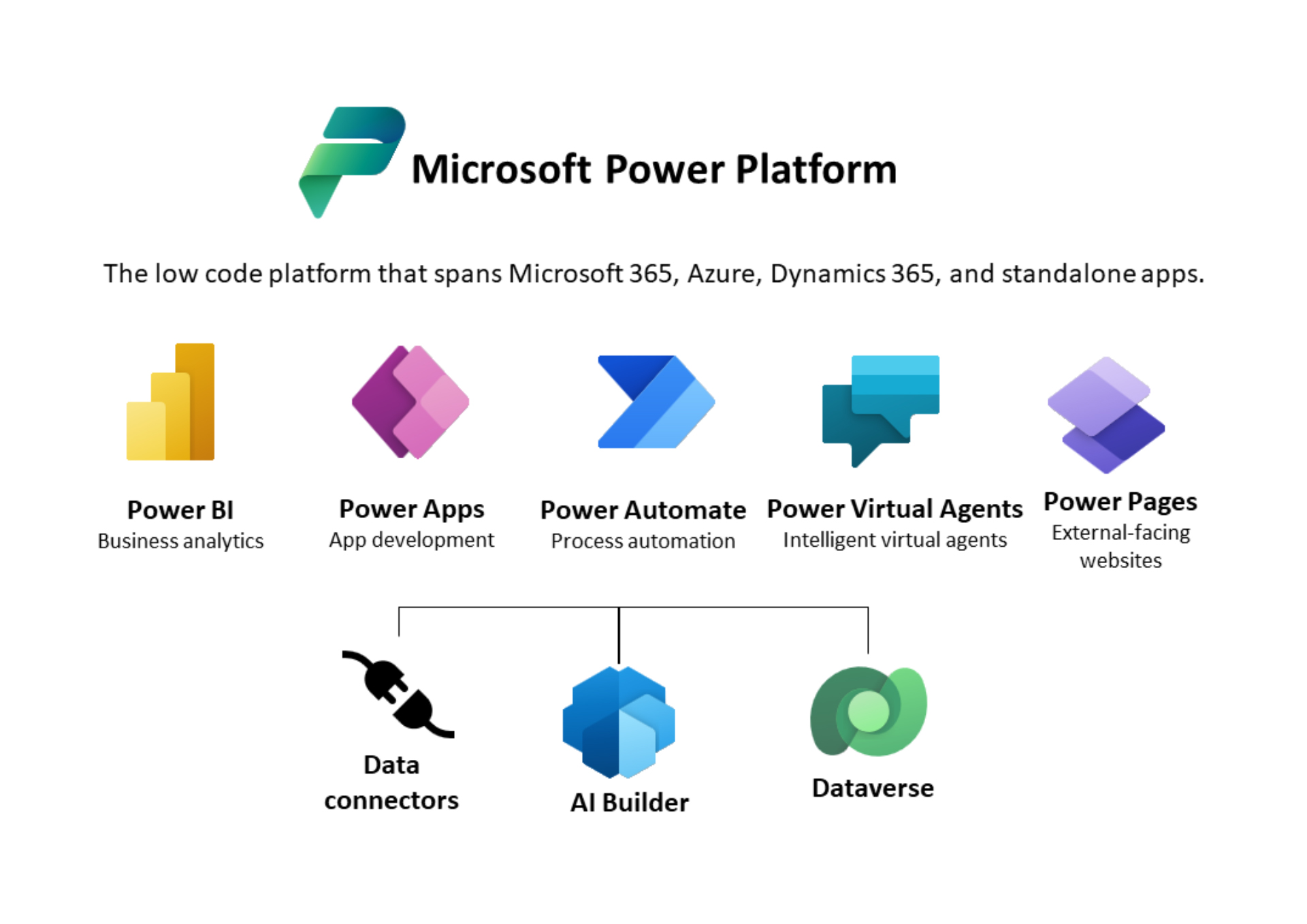 Microsoft Power Platform - Promise Group