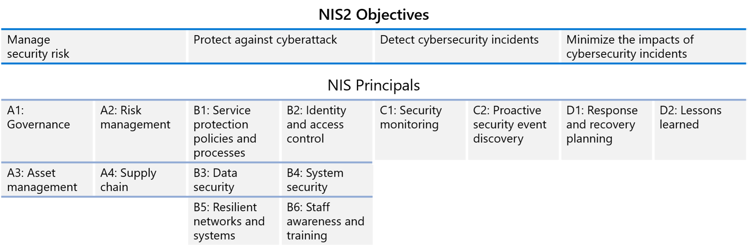 NIS 2 - Promise Group